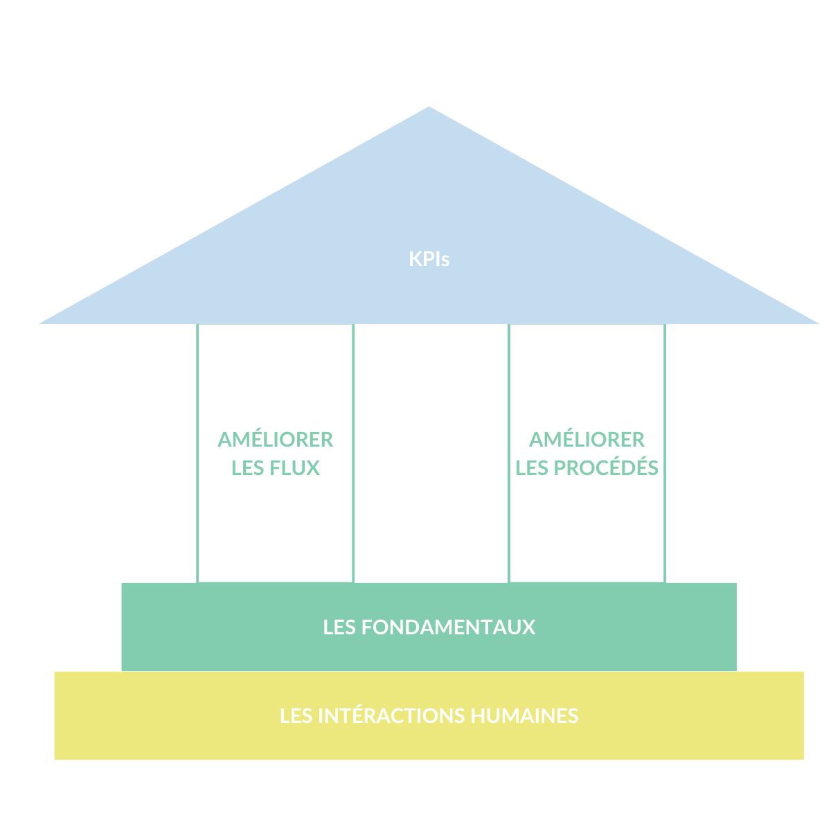 La Maison du Lean : fonctionnement et objectifs