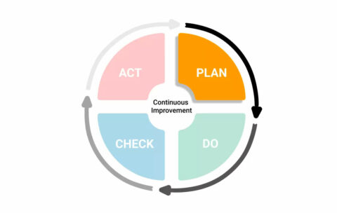 La Maison du Lean : fonctionnement et objectifs